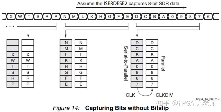 LVDS系列33：Xilinx 7系 ADC LVDS接口参考设计(四) - 知乎