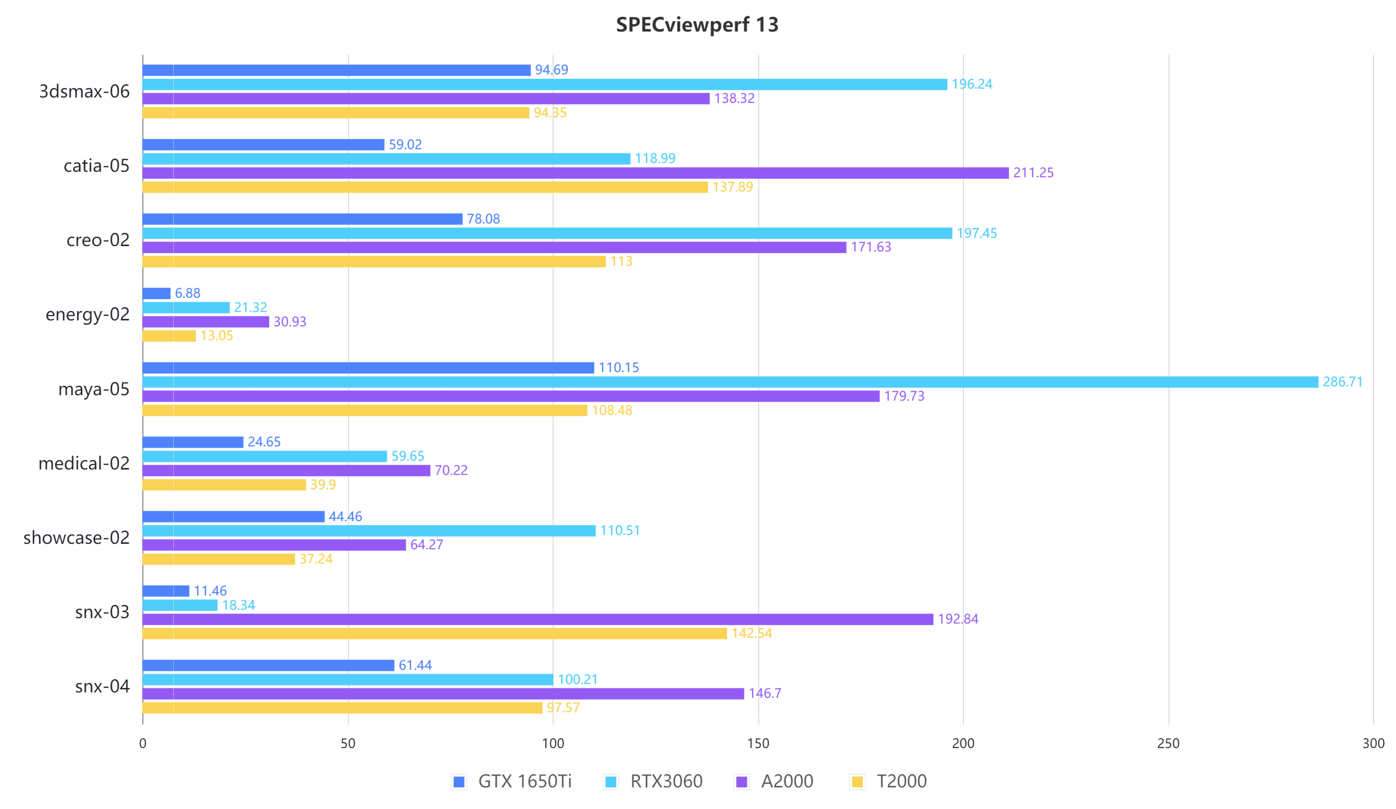 HP ZBook Power G9移动工作站全新升级，带来设计非凡体验！ - 知乎
