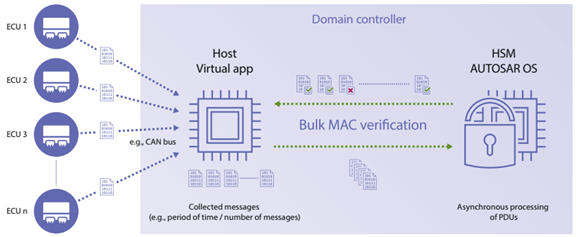硬件安全模块（HSM）的性能提升 - 知乎