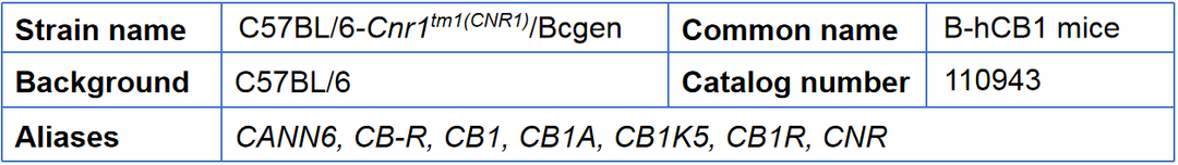 老靶点开拓减肥新方向，大麻素受体CB1/CB2的机遇与挑战！ - 知乎