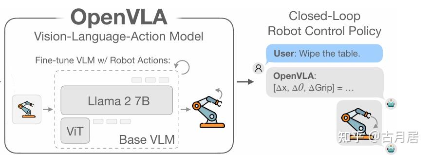 每日代码解读专栏：OpenVLA（Action）部分的解读 - 知乎