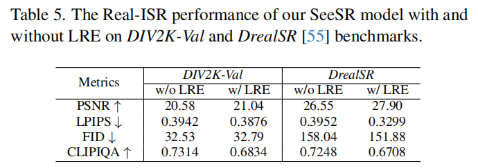 CVPR 2024 真实超分 SeeSR: Towards Semantics-Aware Real-World Image Super-Resolution - 知乎