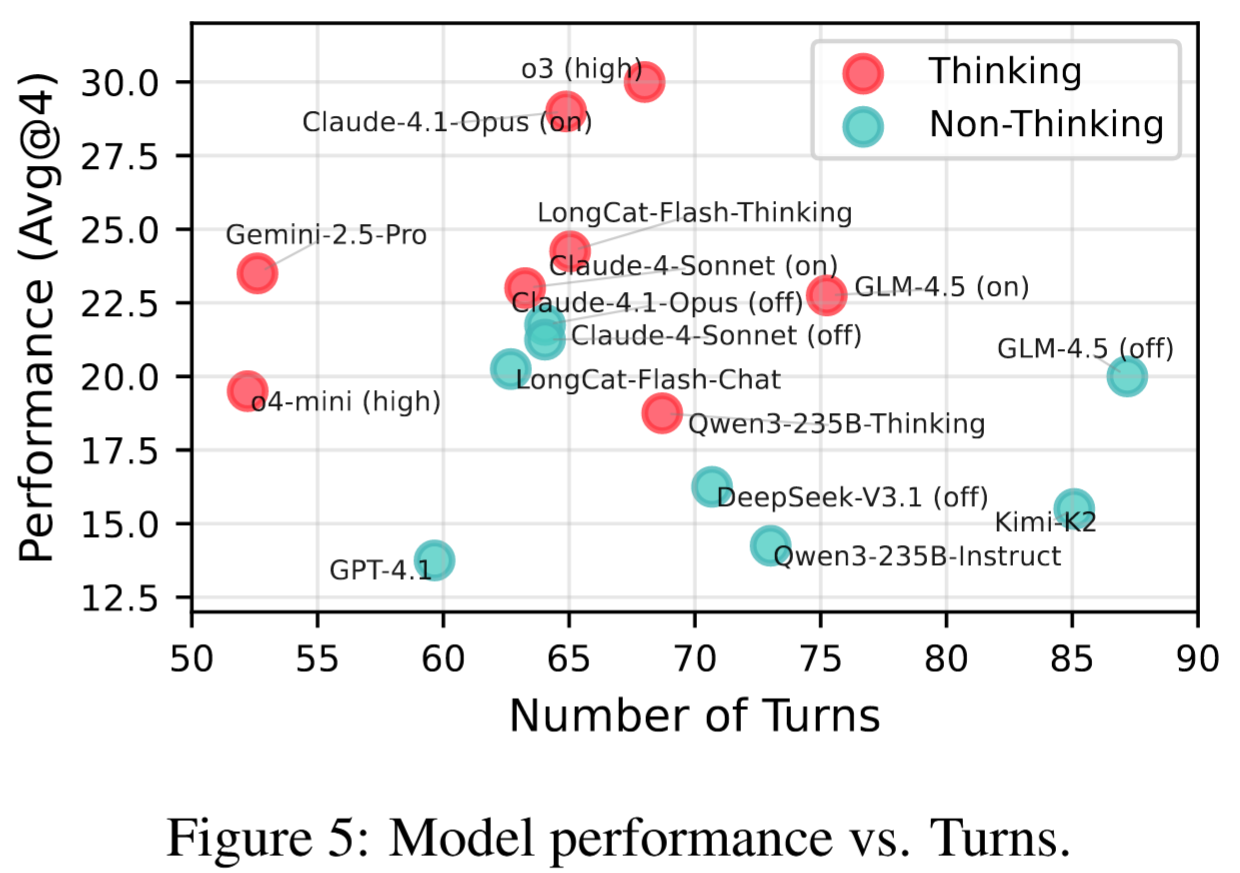 美团 LongCat 团队发布 VitaBench：基于复杂生活场景的交互式 Agent 评测基准 - 知乎