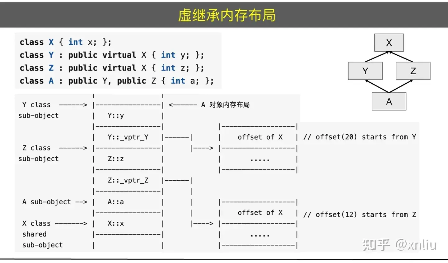 C++知识体系总结：语言核心与代码工程 - 知乎