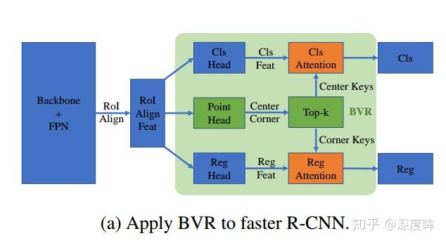 Sparse R-CNN：简化版fast rcnn - 知乎