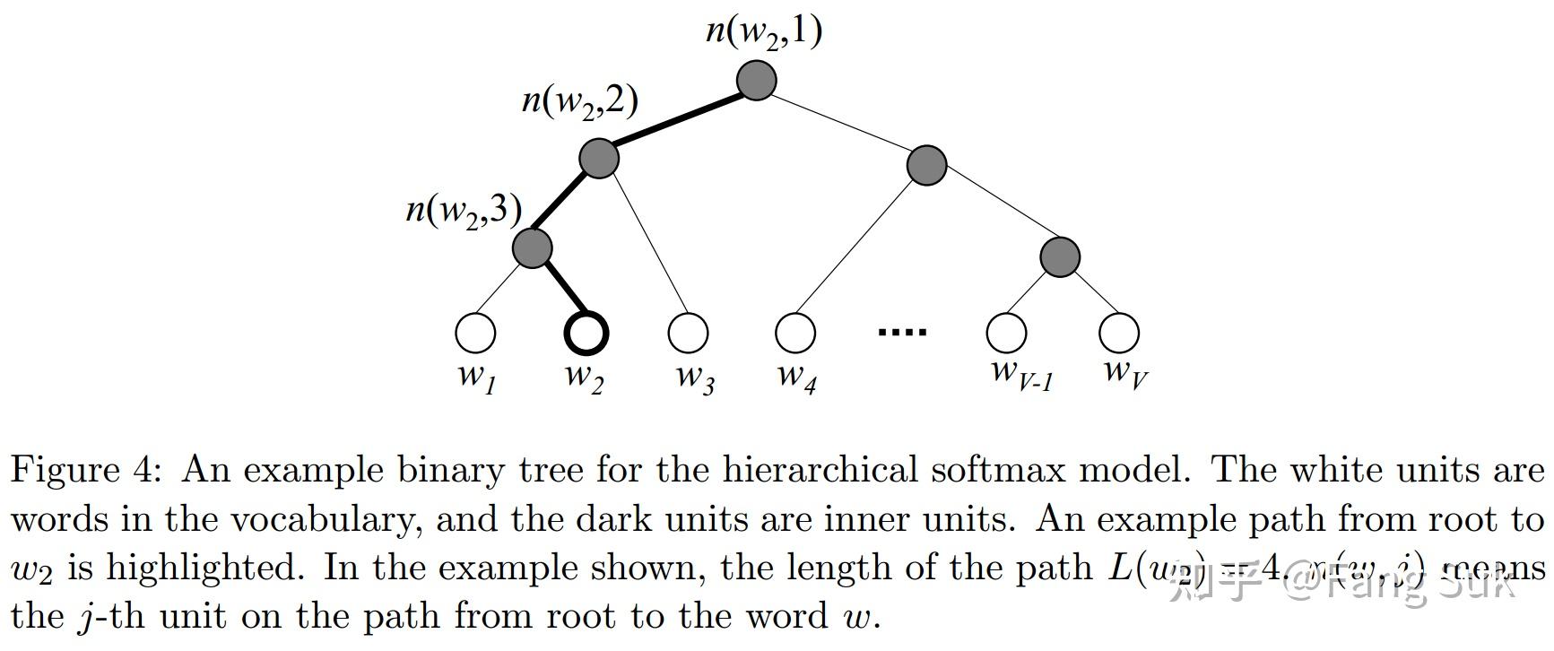 【翻译】Word2vec Parameter Learning Explained - 知乎