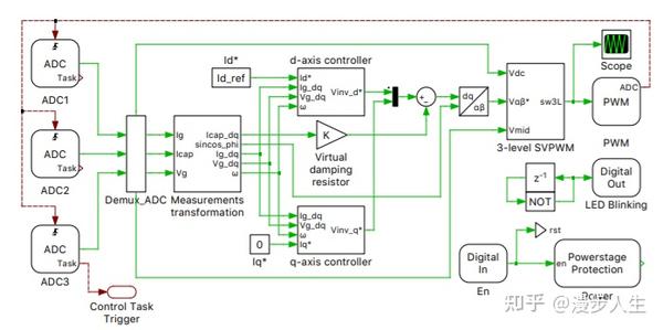 PLECS TI C2000嵌入式代码生成 13 应用示例（120）：三电平NPC逆变器的SVPWM控制 - 知乎