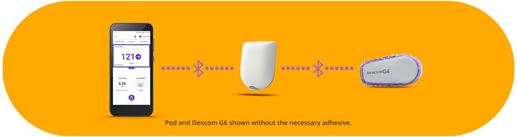 Insulet 宣布 Omnipod 5 自动胰岛素输送系统全面上市 - 知乎