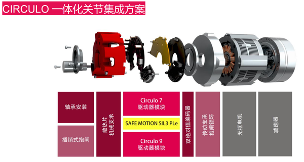 协作机器人一体化关节技术现状与展望 | Synapticon德国芯控中国区技术负责人唐陈诚 - 知乎