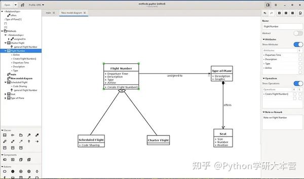 9个用于绘制软件架构图的可视化模型工具 - 知乎