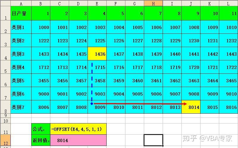OFFSET引用函数讲解及两种返回值分析 - 知乎