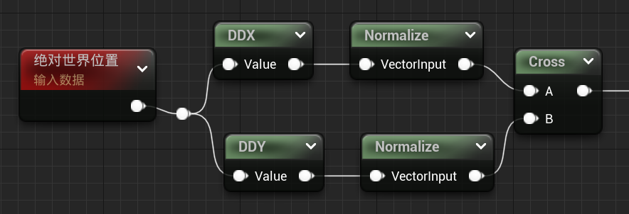 虚幻移动端(前向渲染)后处理时获取WorldNormal场景法线 - 知乎