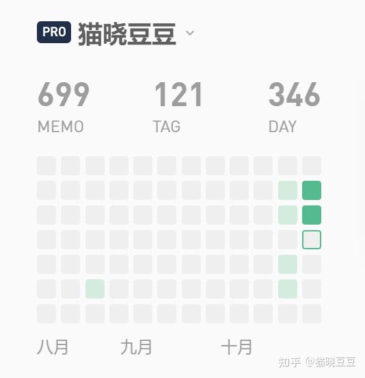 如何用Flomo记笔记？ - 知乎