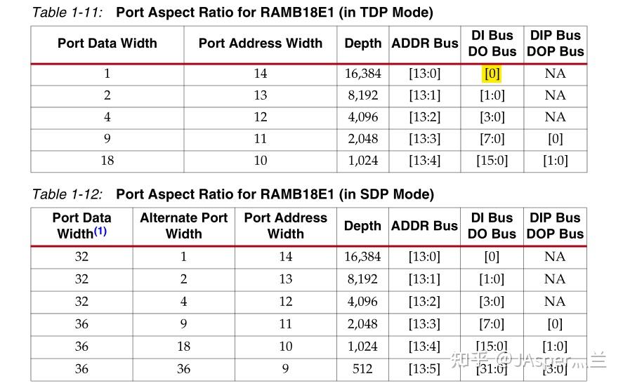 FPGA从入门到精通(8)-BRAM - 知乎
