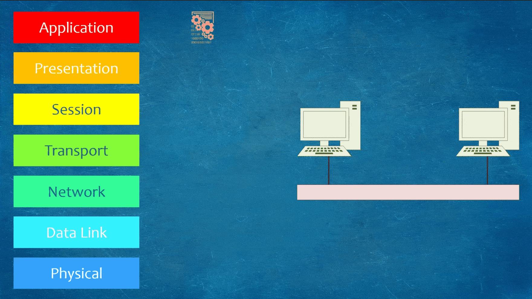 小白也能看懂的网络基础 03 | OSI 模型是如何工作的 - 知乎
