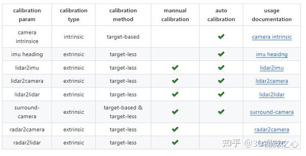 激光雷达-相机-IMU之间的标定算法与工具箱汇总 - 知乎