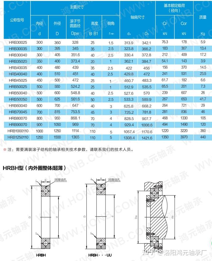 交叉滚子轴承尺寸表 - 知乎
