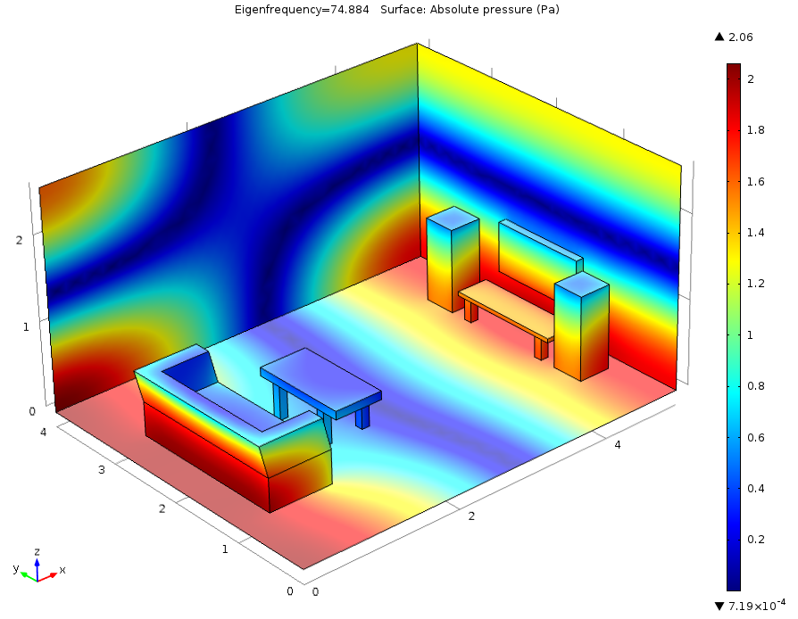 使用 COMSOL 对室内声学进行仿真 - 知乎