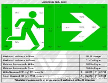 应急灯出口澳洲AS 2293标准要求 - 知乎