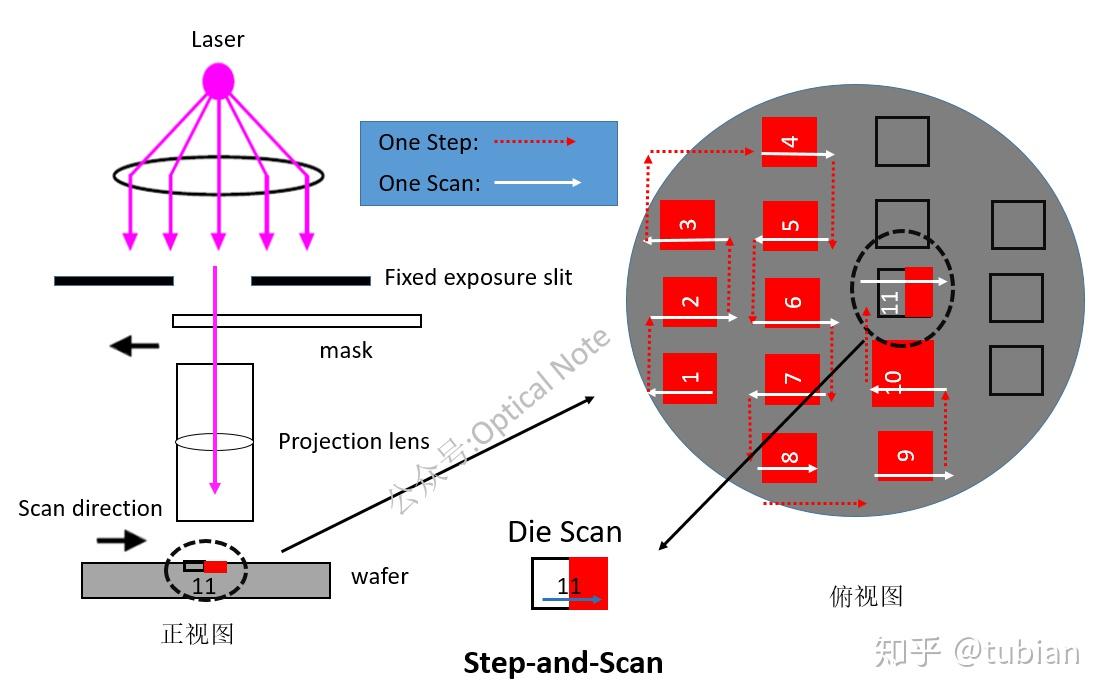 Y1D25—半导体光刻技术概述 - 知乎