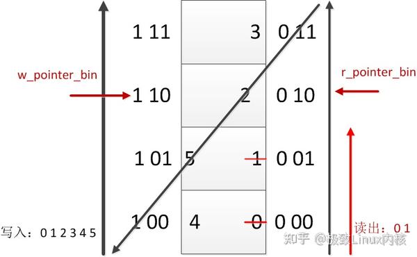 一文读懂【FIFO】 - 知乎