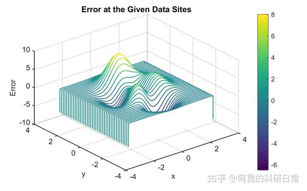 Matlab论文插图绘制模板第67期—三角网格图(Trimesh) - 知乎