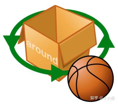 英语中表示“围绕和脱离”的介词——around、about、of、away[副词] - 知乎