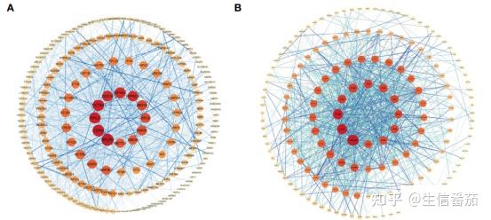 双疾病升级版之3种疾病联合分析！超简单的分析内容轻松发表6分+纯生信！还有独特的数据库可以用于验证~ - 知乎