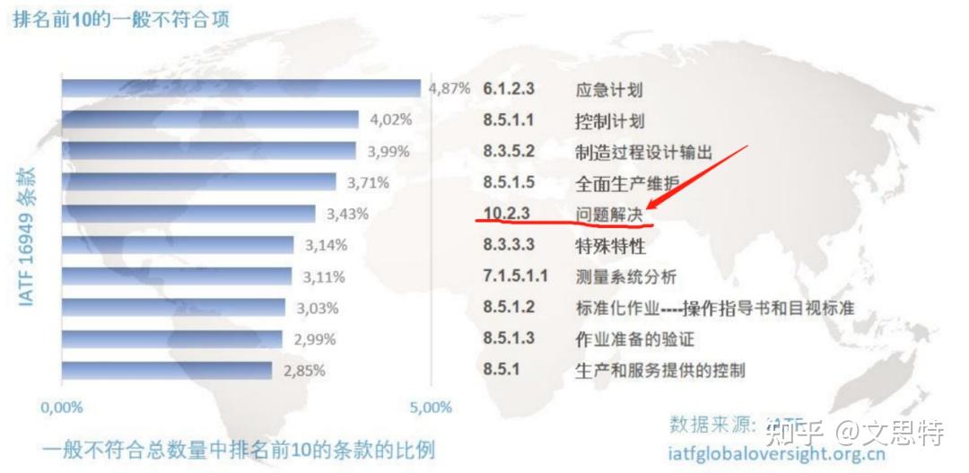 知识分享 | CQI-20与VDA 8D对比 - 知乎