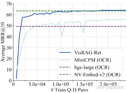 VisRAG | 面向多模态文档的视觉RAG - 知乎
