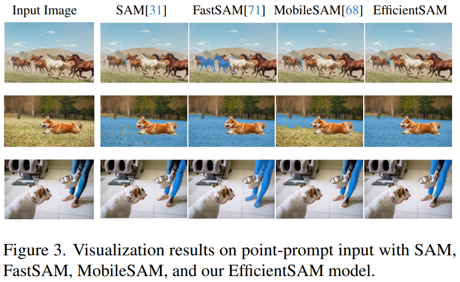 CVPR 2024 满分论文！Meta提出EfficientSAM：快速分割一切！ - CV技术指南（公众号） - 博客园