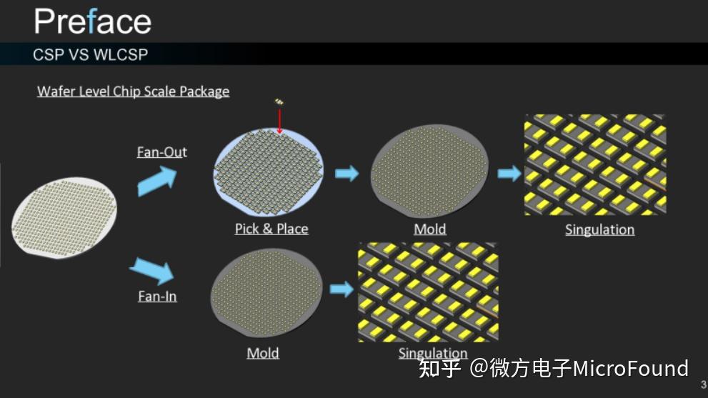 微方电子MicroFound携手典琦科技COMCHIP推动6-Side WLCSP技术：小型化与高性能的电子封装技术革命 - 知乎
