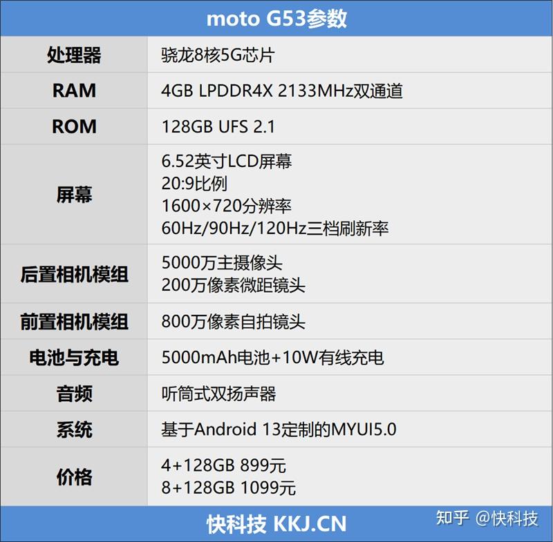 千元5G全击手！moto G53评测：都是你想要的 - 知乎