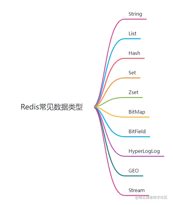 既然有Map了，为什么还要有Redis？ - 知乎