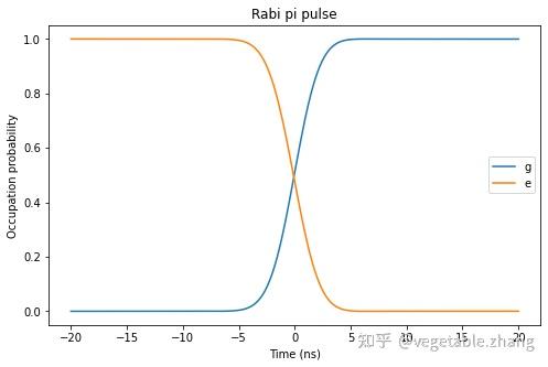Qutip Tutorial II - 知乎