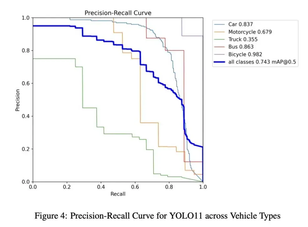 YOLOv8/v10/v11自动驾驶实测对比：揭秘v11遮挡车辆检测精度提升关键 - 知乎