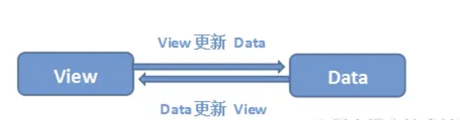 30 道 Vue 面试题，超详细（自测 Vue 掌握程度） - 知乎