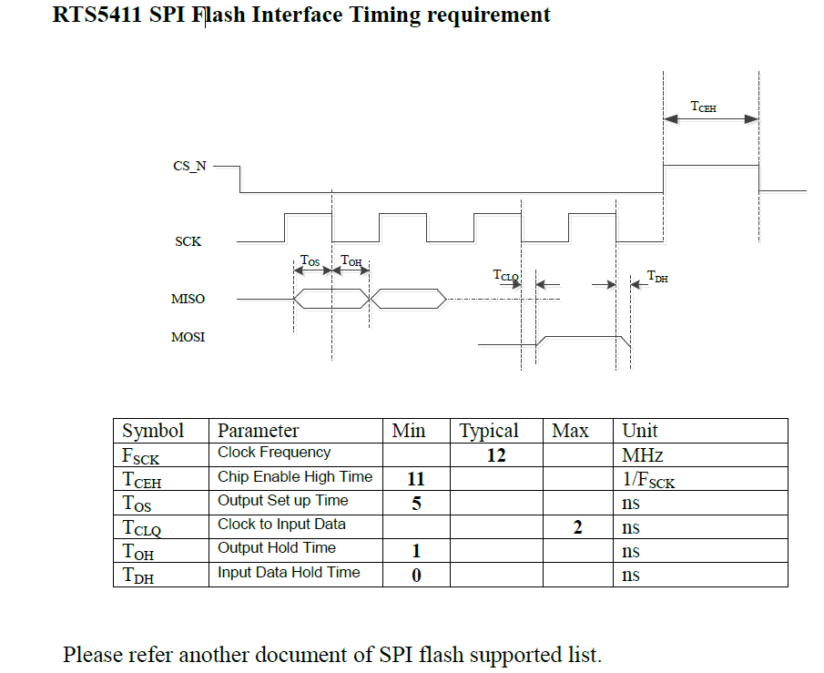 RTS5411 USB3.0 HUB控制器应用笔记 - 知乎