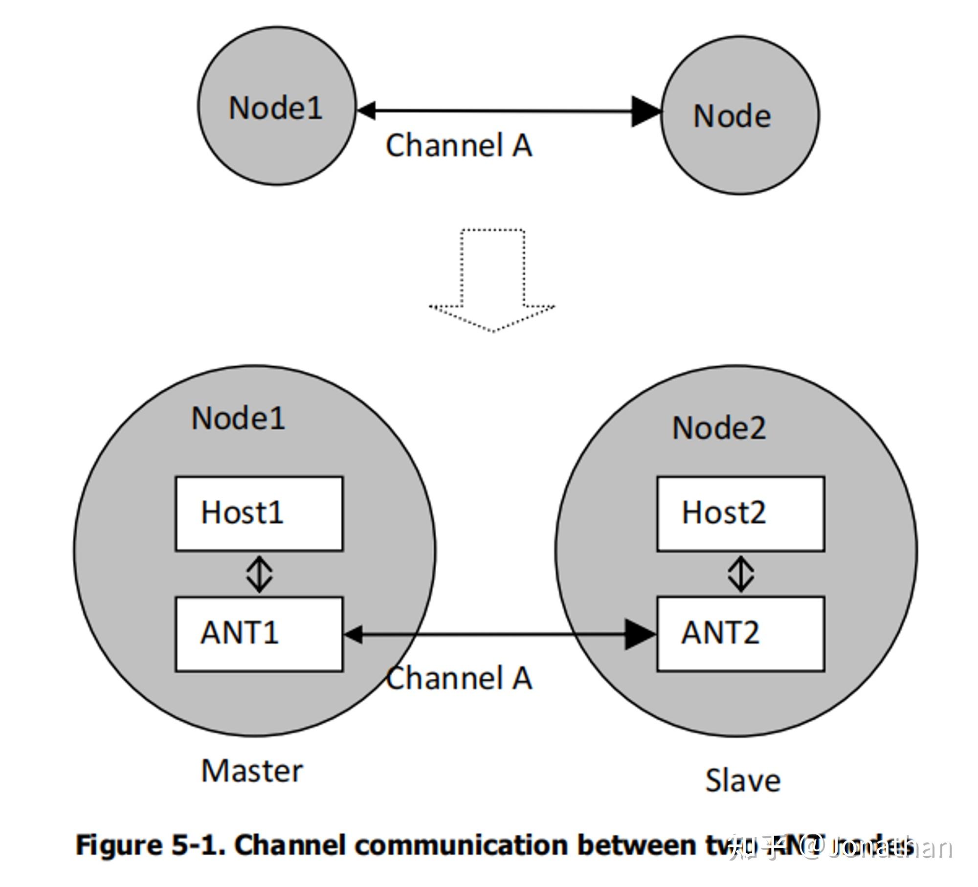 Ant消息协议和使用 (1/3) - 知乎