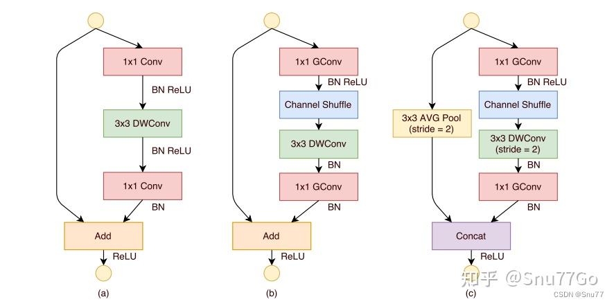 YOLOv8改进 | 主干篇 | 轻量级网络ShuffleNetV2（附代码+修改教程） - 知乎