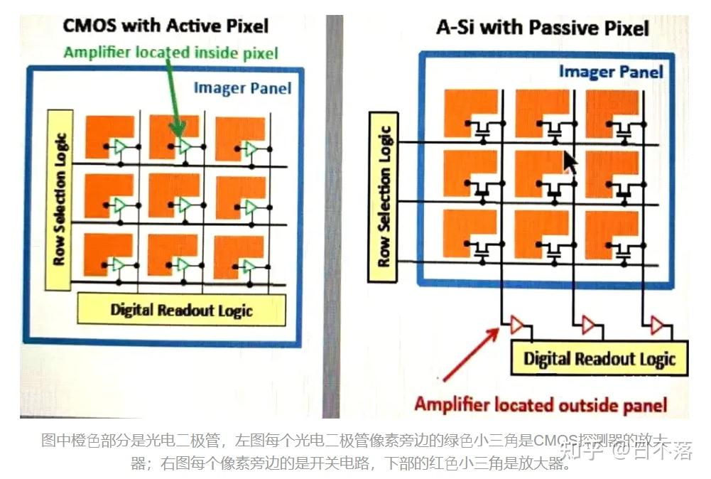 CMOS平板探测器与非晶硅平板探测器区别 - 知乎