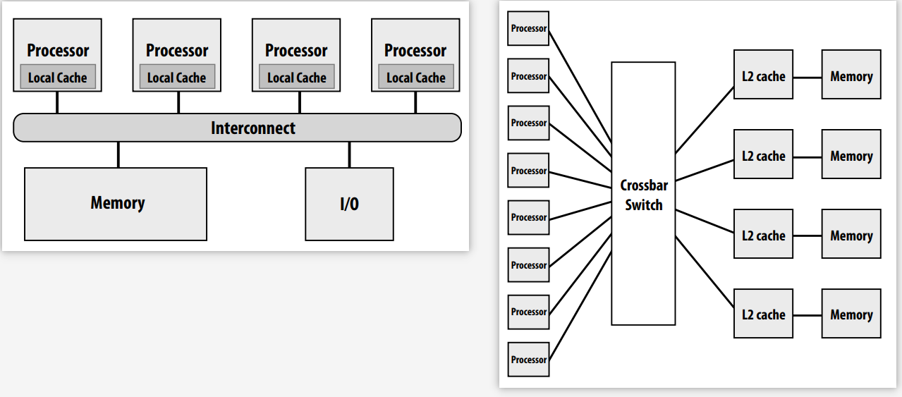CMU15418 Lecture 3: Parallel programming models - 知乎