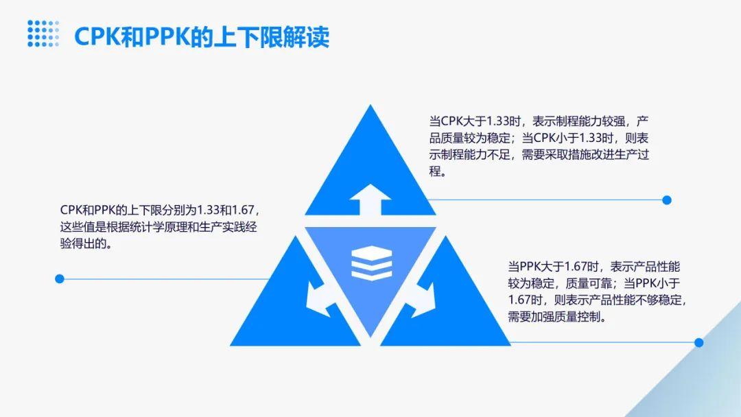 Cpk为什么要大于1.33，,Ppk大于1.67？ - 知乎