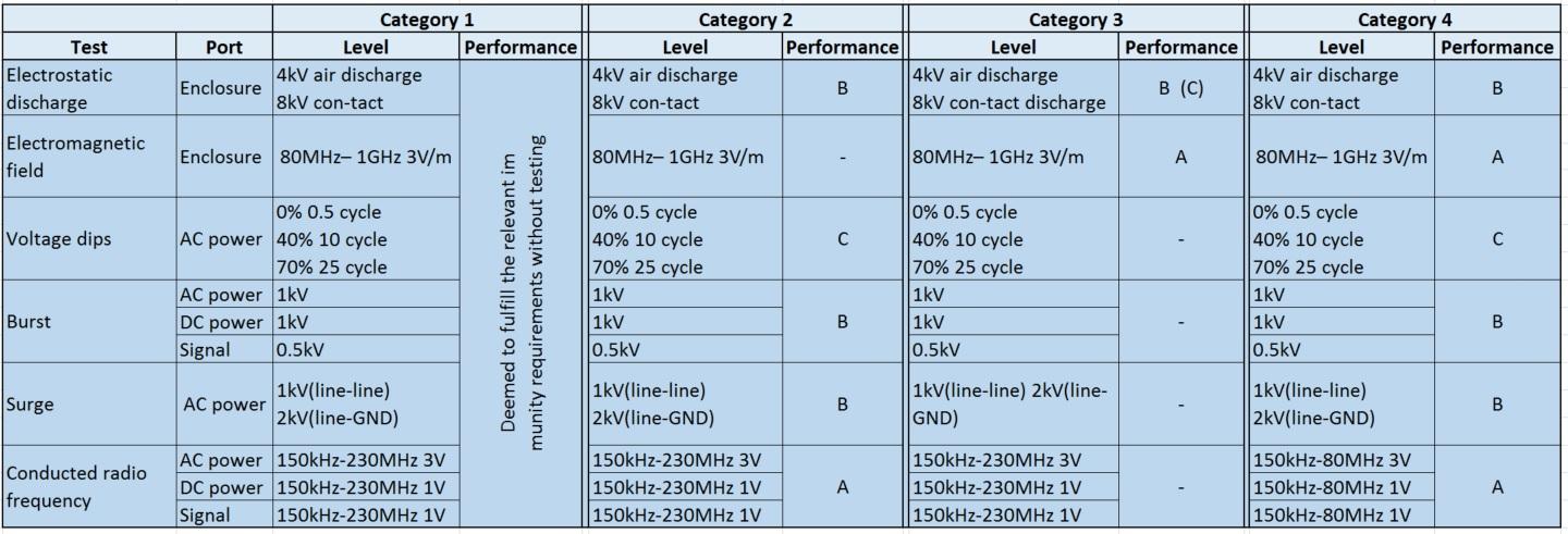 CE认证标准_EN55014‒2：2015射频电磁兼容测试 - 知乎