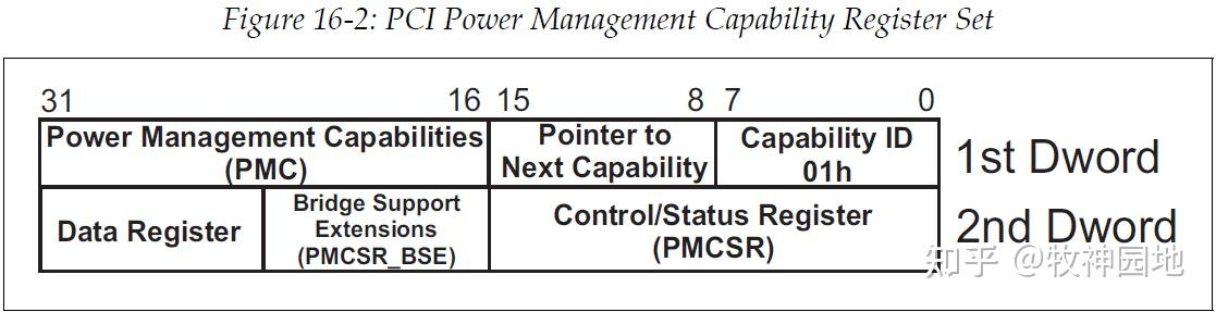 硬件总线基础06：PCIe总线基础（1） - 知乎