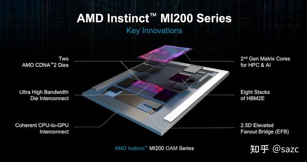 AMD MI300X架构概览 - 知乎