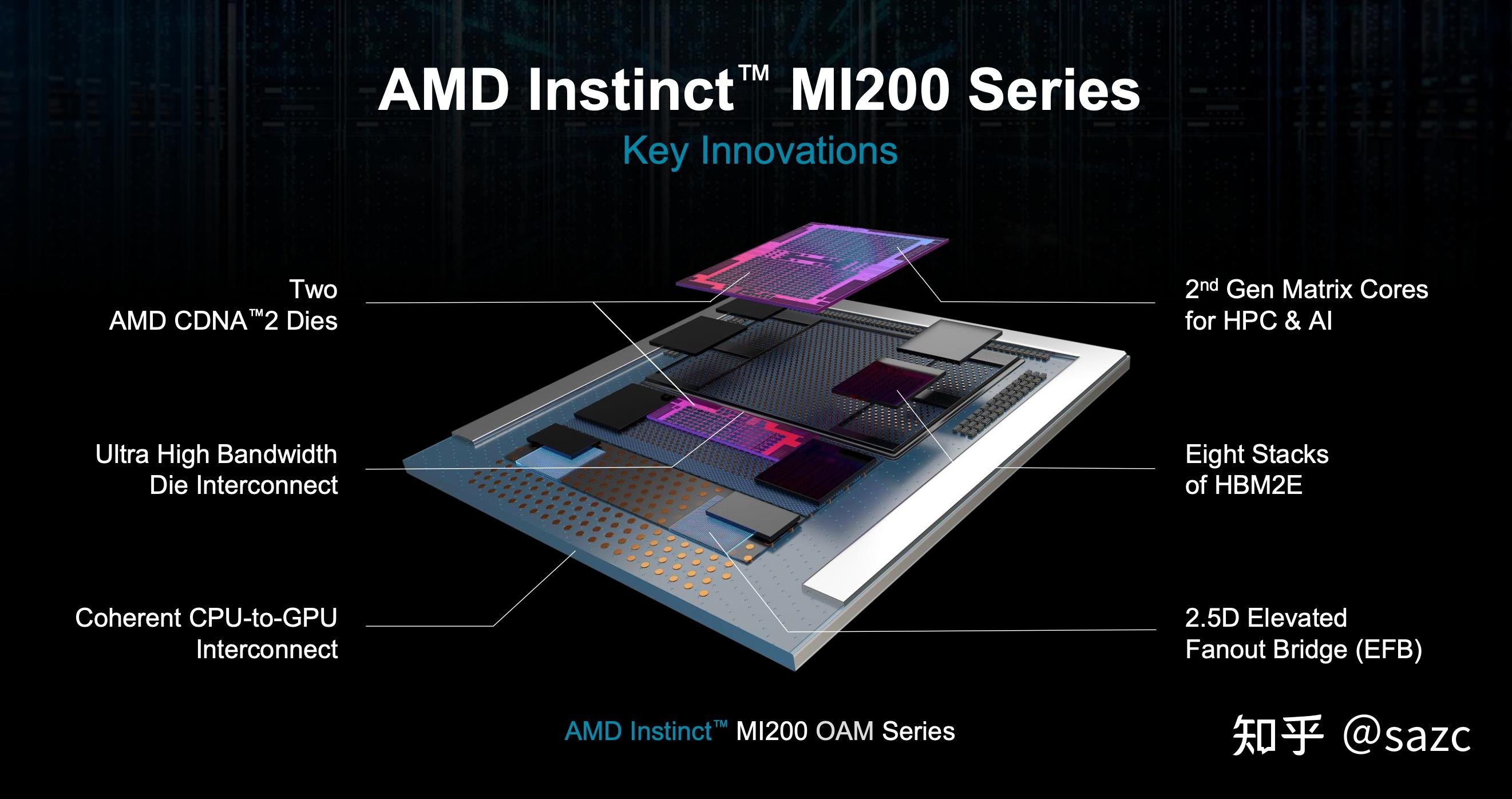 AMD GPGPU架构发展概述 - 知乎