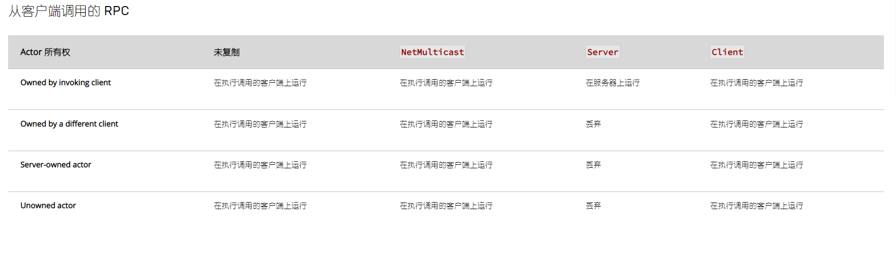UE网络编程初探 - 知乎