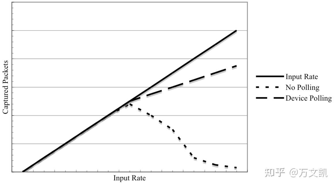 PF_RING简单介绍 - 知乎
