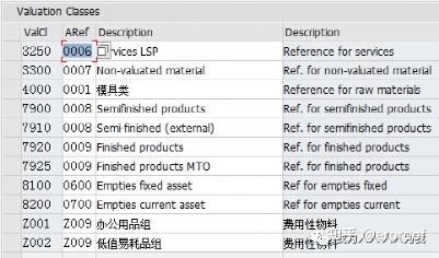 SAP MM 3篇技术文章 - 知乎